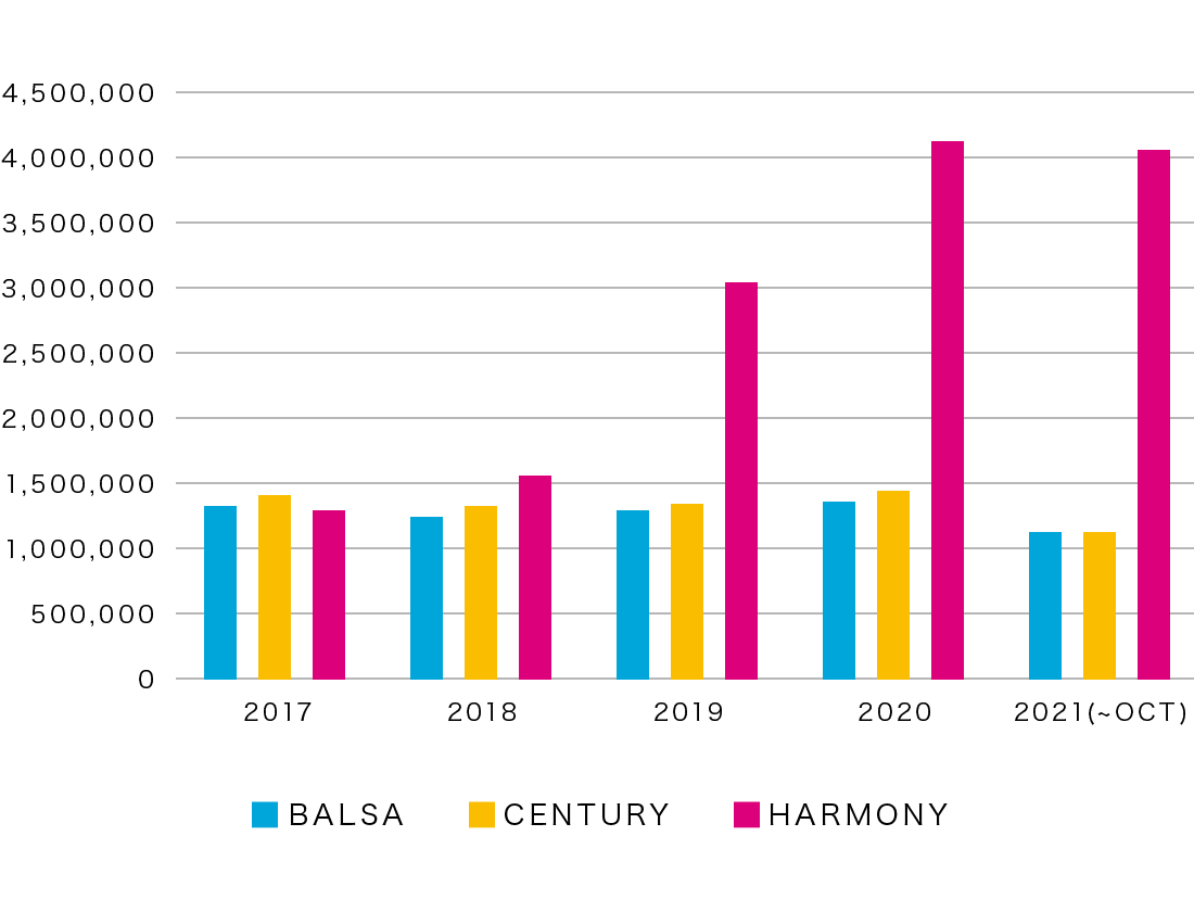 Shipping and shipping agency | Dowa Line Co., Ltd.